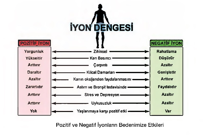 İYONİZASYON cihazları havamizolsun